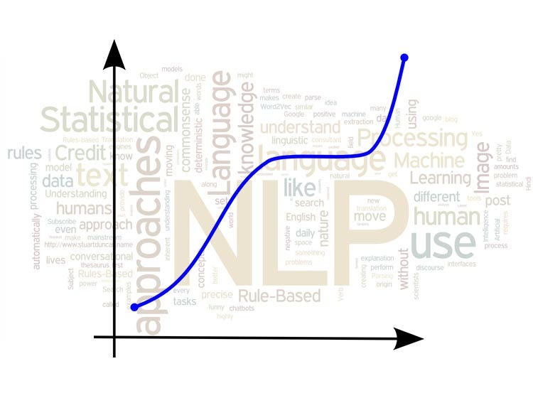 Introduction to Term Frequency — Inverse Document Frequency(TF-IDF) in Natural Language ...