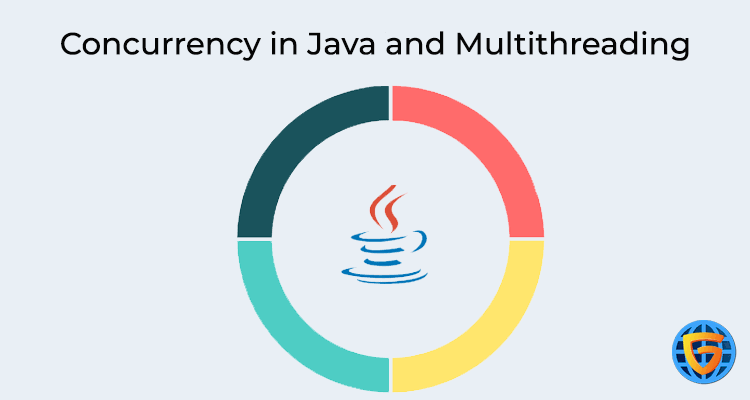 Understanding Concurrency, Threads, and Thread Pools in Spring Boot ...