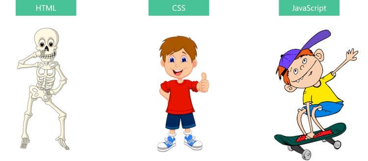 JavaScript Nedir ?. Javascript Nedir? Javascript, web… | by Furkan ...