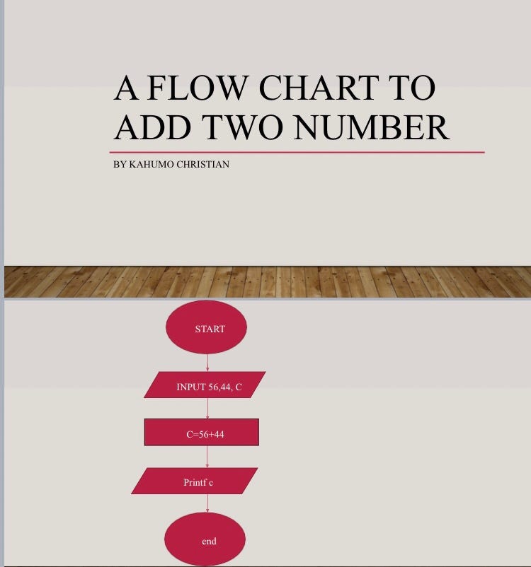 A Flow Chart To Add Two Number In C Kahumo Chris Faradja Medium