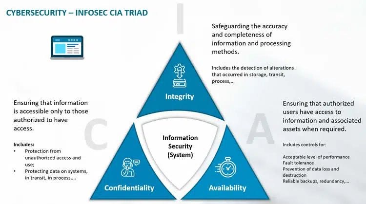 CyberSpark Series #1 Demystifying the CIA Triad: The Cornerstone of ...