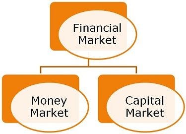 Types Of Capital Market