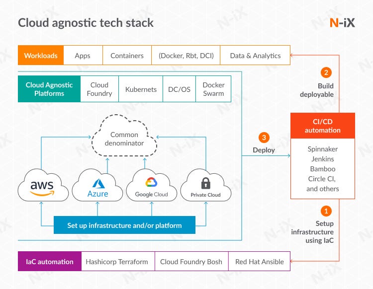 Understanding Architecture Diagrams using Vision LLMs: A Comparative ...