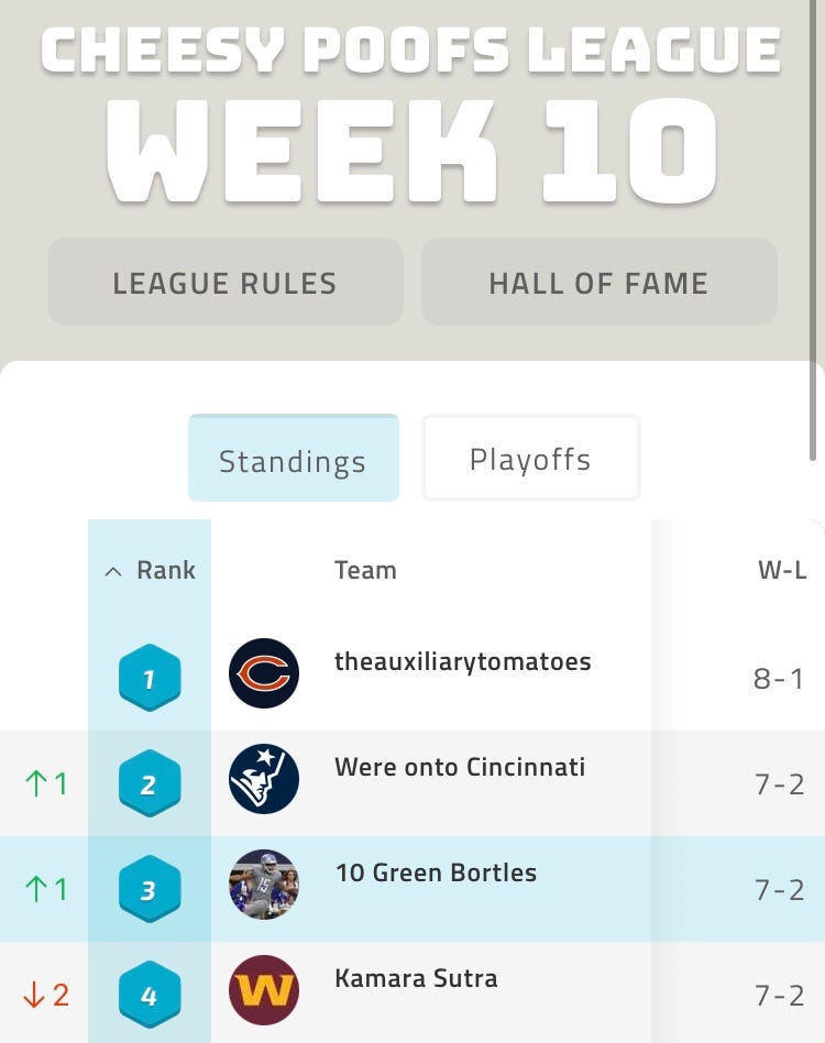 Around the CPL weeks 6–9. Around the CPL is back! No its not the… | by ...