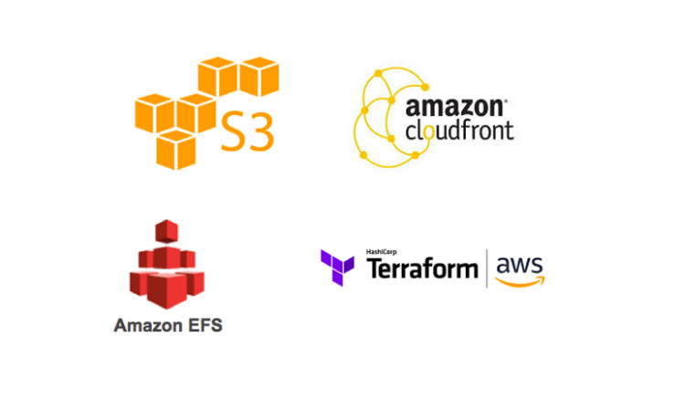 CloudOps — Infrastructure Automation through Terraform and AWS(Updated) | by Aayushpatel | FAUN ...