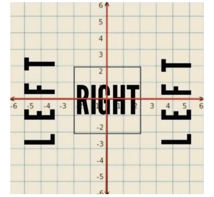 The Far-Right — a Cartesian Illusion | by Julia Caesar | Medium
