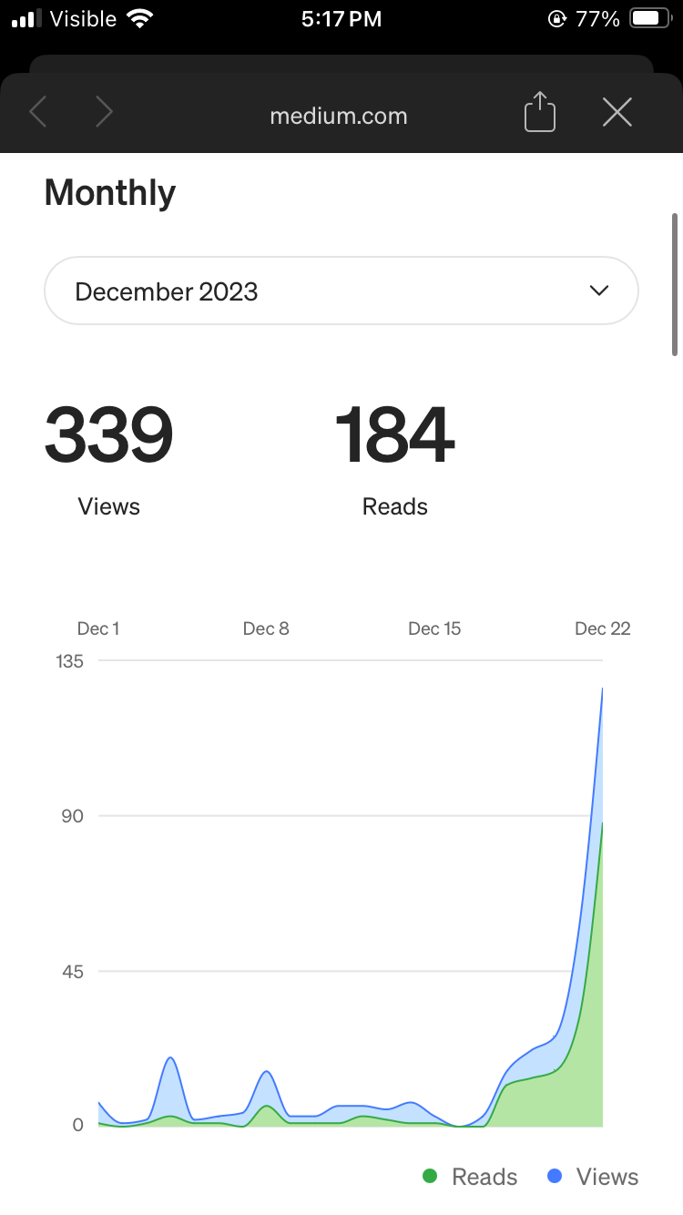 How I 10x my views within last 5 days with one post per day. | by Bin ...