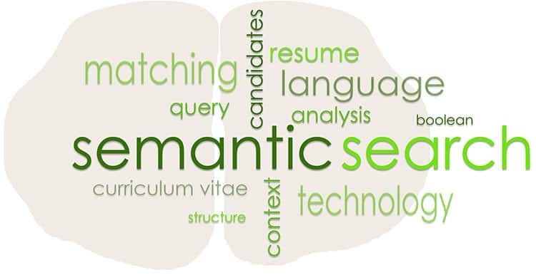 Semantic Search : Driven By AI. Role of search engines as a channel to ...