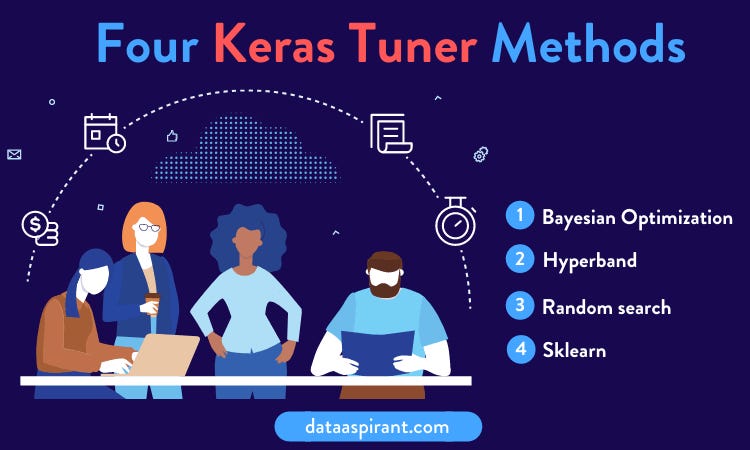 Hyperparamrtre Tuning with Keras Tuner(CNNs) | Medium