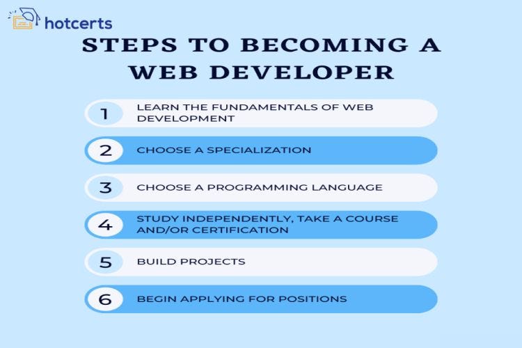 How to Learn Web Development Quicker in 2023? | by Hotcerts | Medium