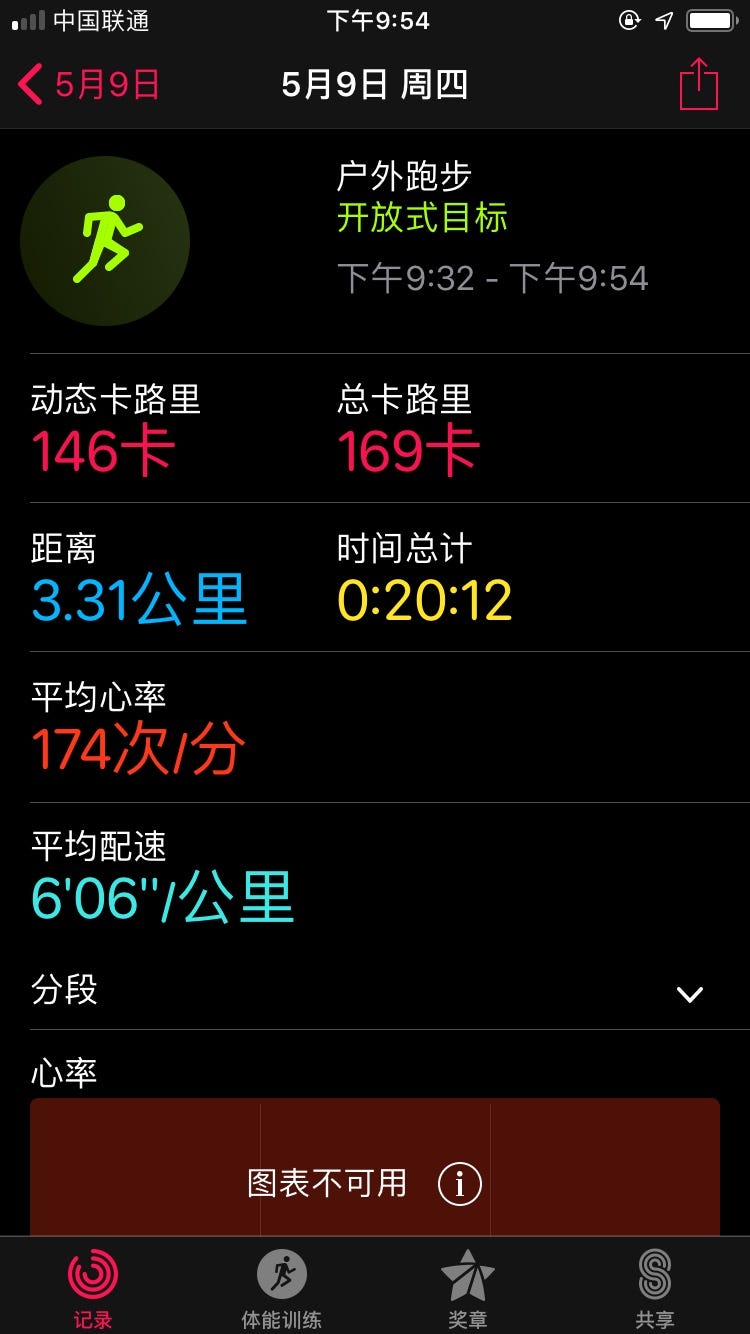 Why you should beyond yourself. As we all know | by Marc StevenCoder | Medium