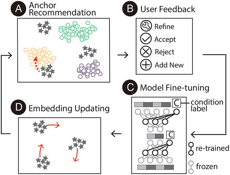 How Interactive Visualization is Transforming Single-Cell Data Analysis: A Deep Dive into ...