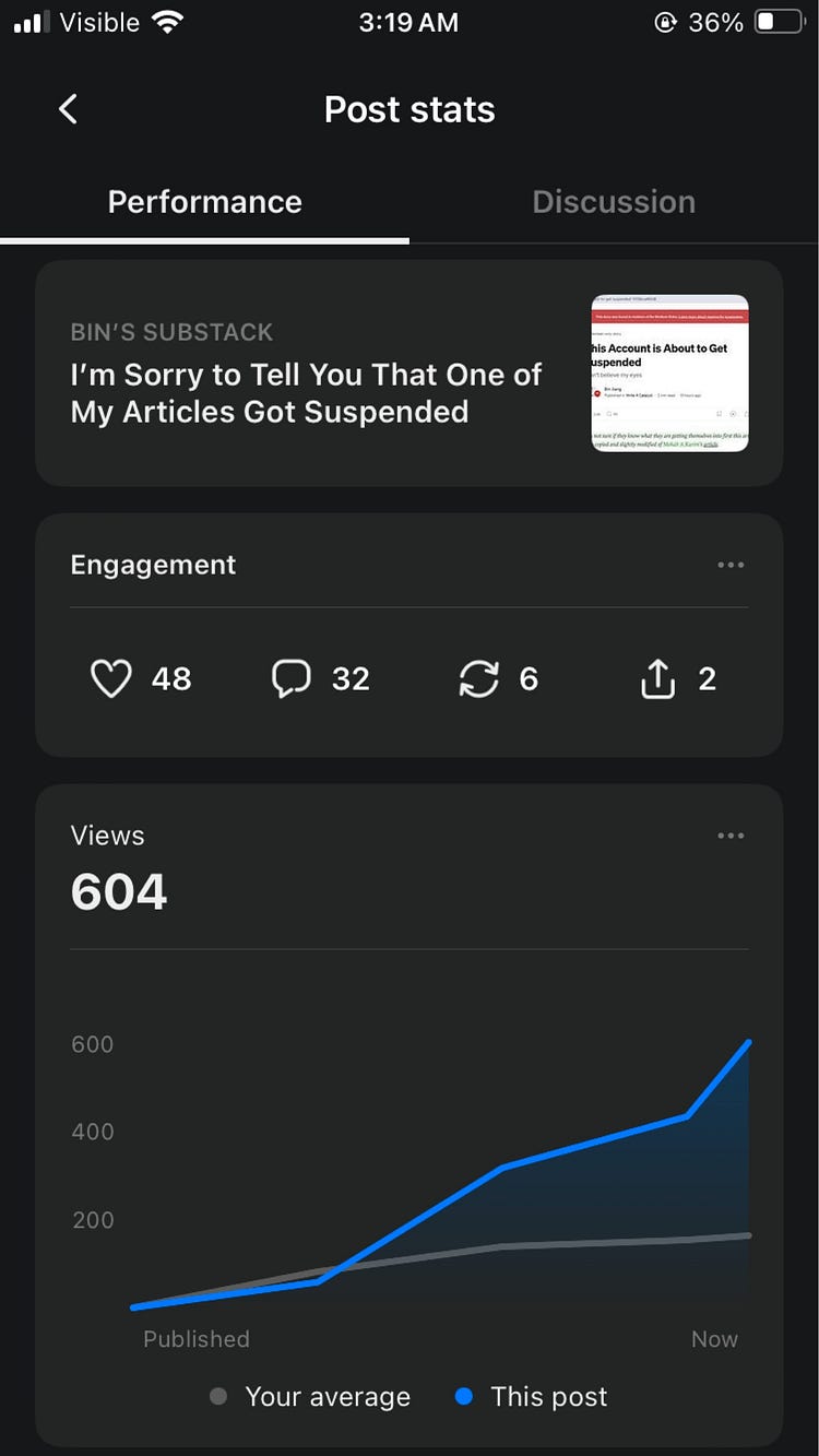 This is How I Know My Post is About to Go Viral On Substack | by Bin ...