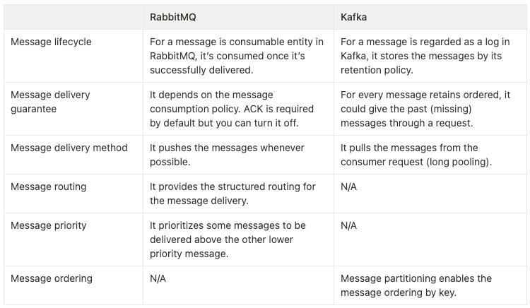 Message Broker Overview. “I’d like to implement the real-time… | by ...