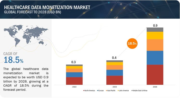 Healthcare Data Monetization Market Size, Share, Trends and Revenue ...