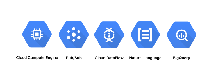How To Build A Streaming Pipeline For Twitter Sentiment Analysis With Gce Pubsub Dataflow