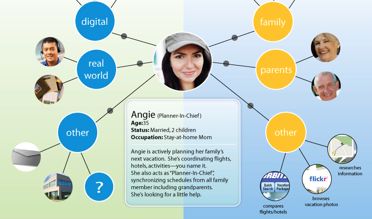 Personas. How personas can be helpful no matter… | by Tyler Brown | Medium