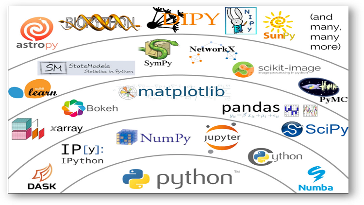 Python AI and Machine Learning kit for Production & Development | by ...