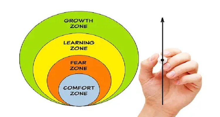 Why Change, Especially Mindset Change, Is Key to Every Success! | by ...