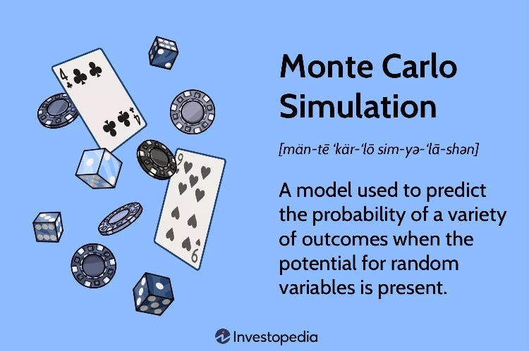 Monte Carlo Simulation On Stock Price Forecasting Using Python By Simon Leung Medium