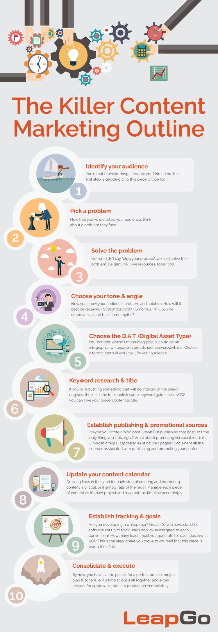 10 Steps to Killer Content Marketing | by Jason Corgiat | Medium