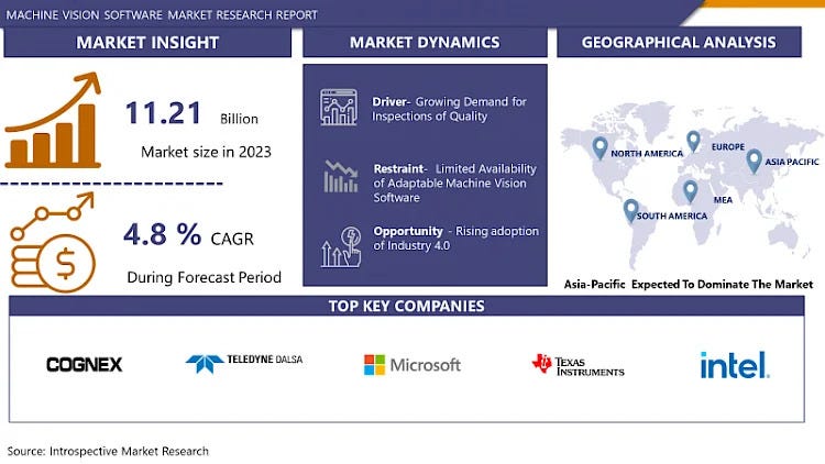 Machine Vision Software Market Projections for 2030: Size, Share, and ... Machine Vision Software Market Projections for 2030: Size, Share, and ...