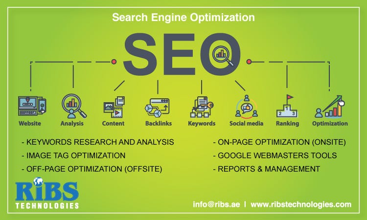 Search Engine Optimization — On-Page Optimization / Off-Page ...