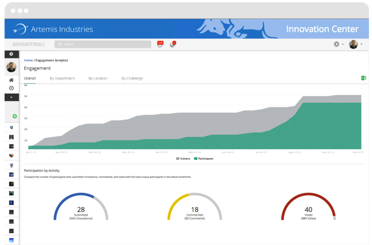 Three Innovation Management Platforms that Put Ideas into Motion | by ...