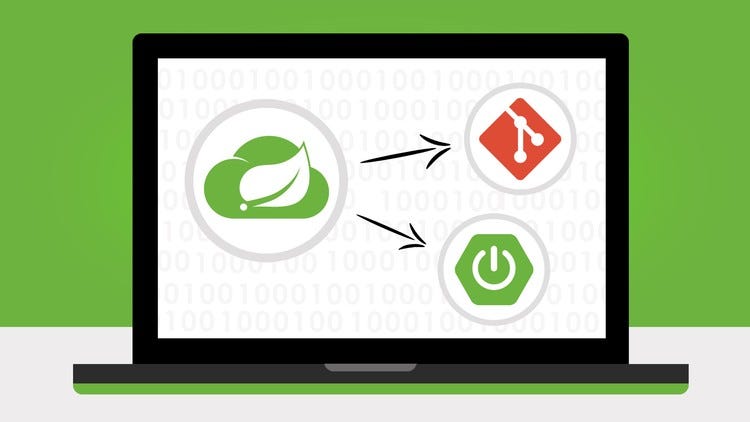 Spring Cloud Configuration Server — Part 2 By Murad Hajiyev Medium
