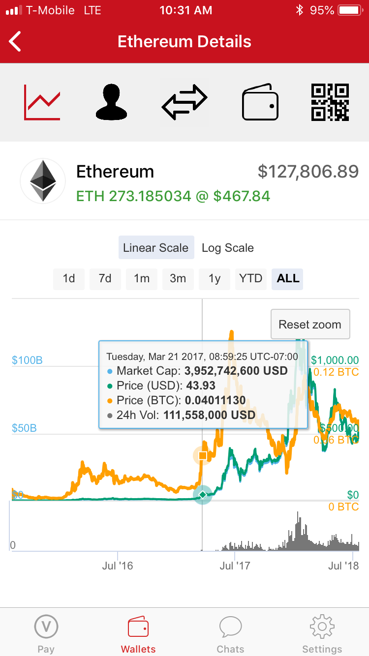 Live Crypto Charts on iOS VEEV Wallet | by Daya Baran | VEEV Coin | Medium