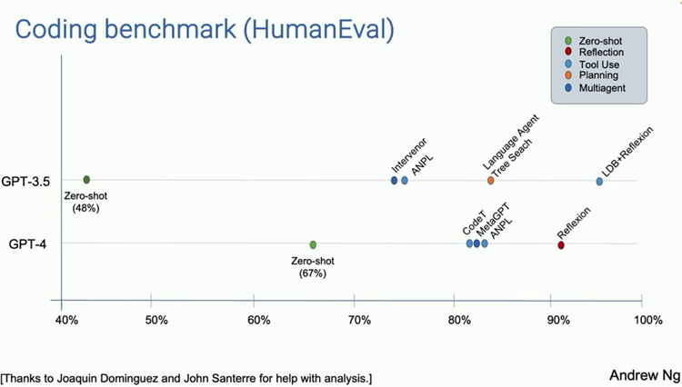 The Evolution and Impact of Large Language Models: Transforming AI ...