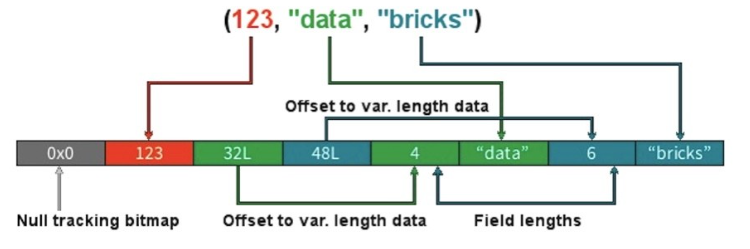 Spark — Tungsten. Spark internal optimization | by Amit Singh Rathore | Sep, 2025 | Dev Genius