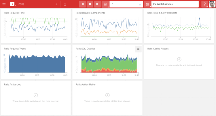 Unveiling the Power of Monitoring and Observability in Ruby on Rails | by Bhavesh Saluja | Medium