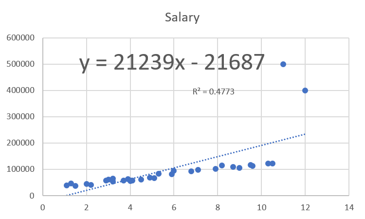 Hands-on : Outlier Detection and Treatment in Python Using 1.5 IQR rule | by Prashant Nair | Medium