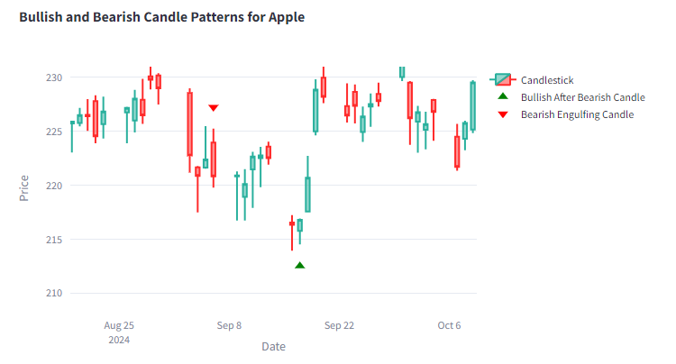 🐍 Python Magic: Unveiling Engulfing Candlesticks for Smarter Trading 📊 ...