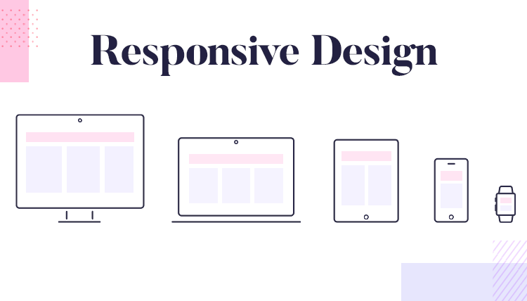 Het belang van Responsive Design. Herinner jij je de verkleinde… | by ...