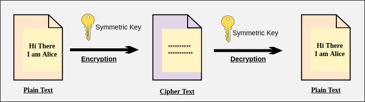 Introduction To Post-Quantum Cryptography | by Aditya Koranga | Medium