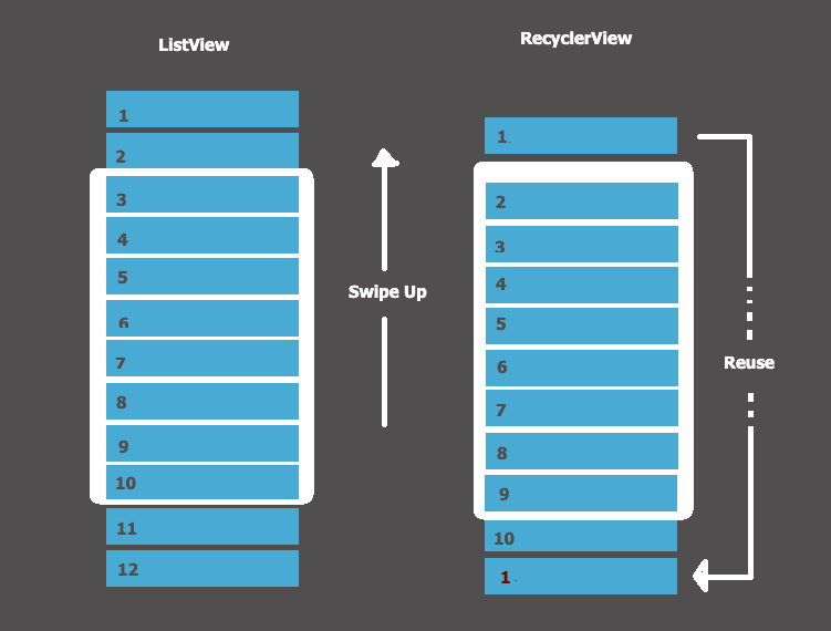 Understand the RecyclerView in Android studio for beginners | by ...
