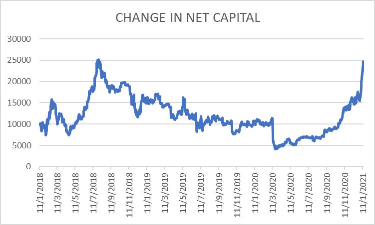 Part 2 Bitcoin Trading Algorithm Project Practical Result By 1493