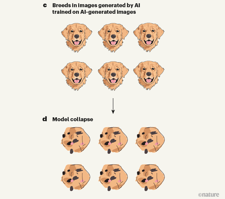 Human-generation in the Age of AI | by Mike Co | Medium