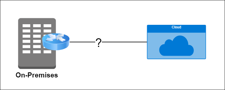 Measuring Connection Throughput to Public Cloud | by Muhammad Aslam ...