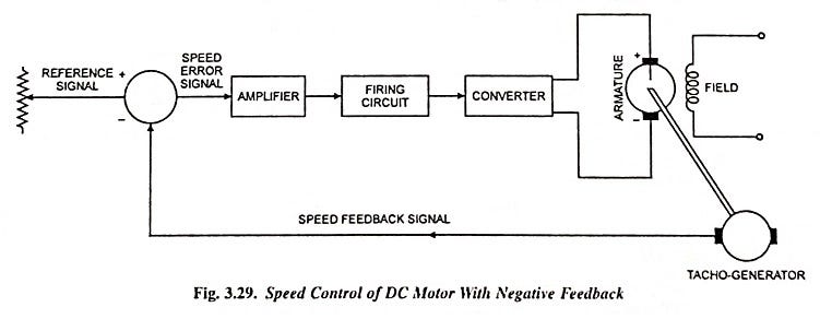 Speed Control of DC Motor using Feedback Loop - EEEGUIDE - Medium