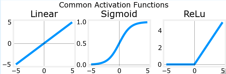 Practice Lab Neural Networks For Handwritten Digit Recognition Multiclass By Dhruvil Patel