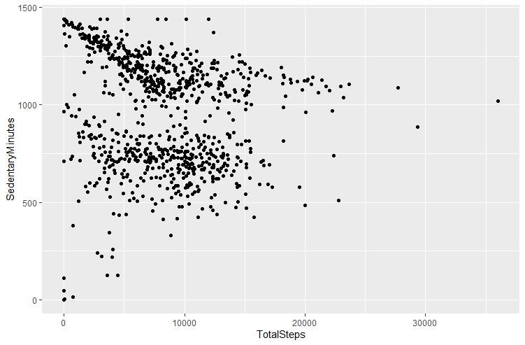 Google Capstone Project: How Can a Wellness Technology Company Play It Smart? | by Alexandra ...