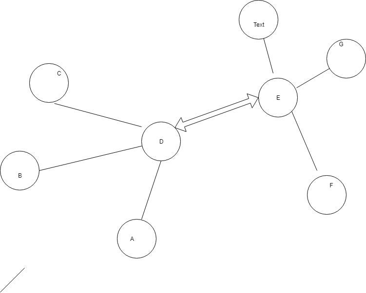 Articulation Point In Graph Theory | by ASHISH PANDEY | Medium