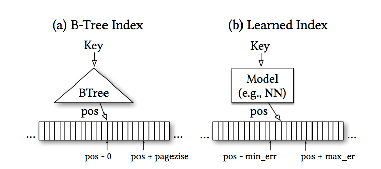 Application of ML: Building indices? | by Ameya | Coinmonks | Medium
