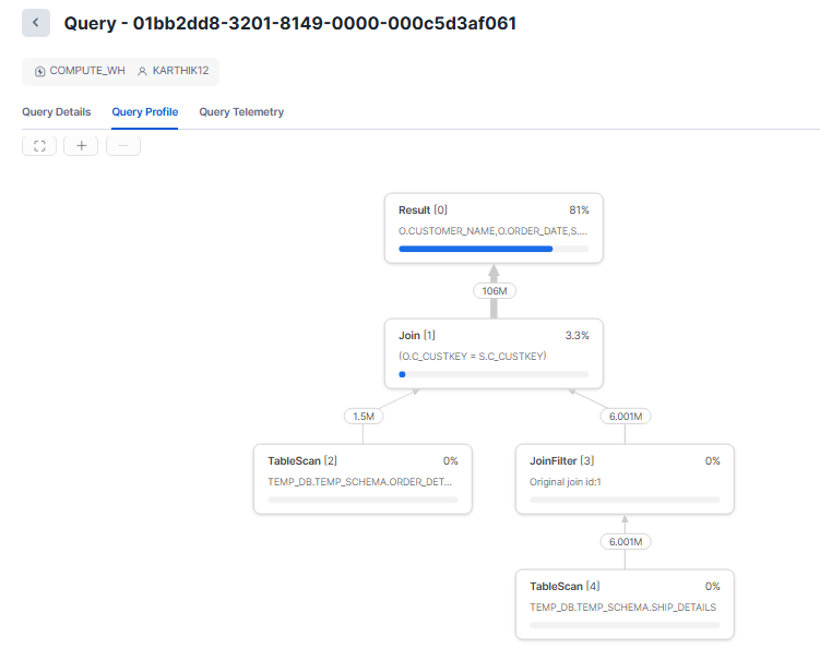 Snowflake Performance Tuning: Part II (Identifying the join explosion using GET_QUERY_OPERATOR ...