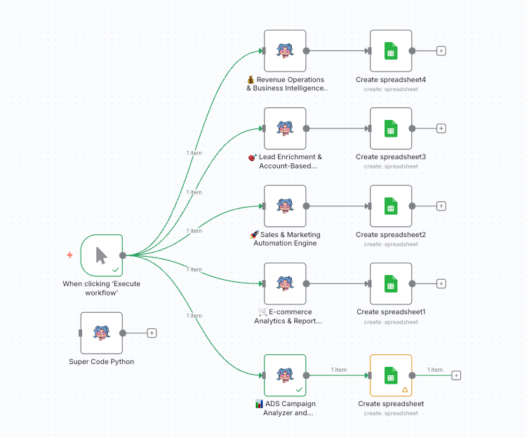N8N Just Released Super Code — And It’s About to Kill $50 Billion Worth ...