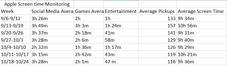 Data from Apple - Precious Paige - Medium