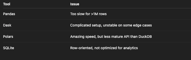 Why Duckdb Replaced Pandas In My Data Workflows Fast Embedded And Surprisingly Simple” By